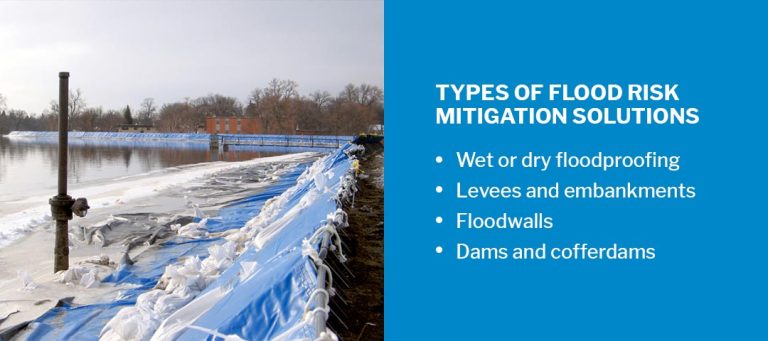 Flood Risk Mitigation Solutions